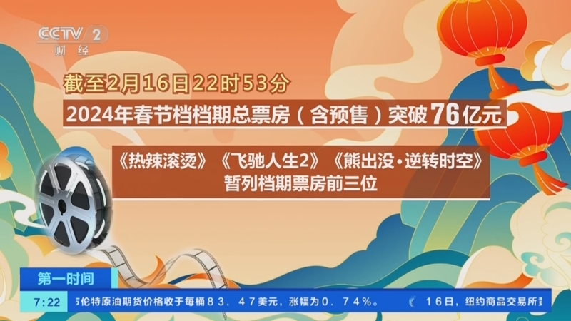 [第一时间]今年春节档电影总票房突破76亿元