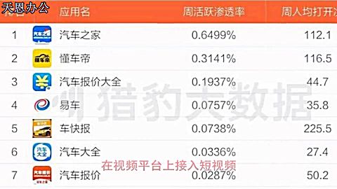 猎豹大数据2017中国app报告:下一次巨变近在眼前了吗?
