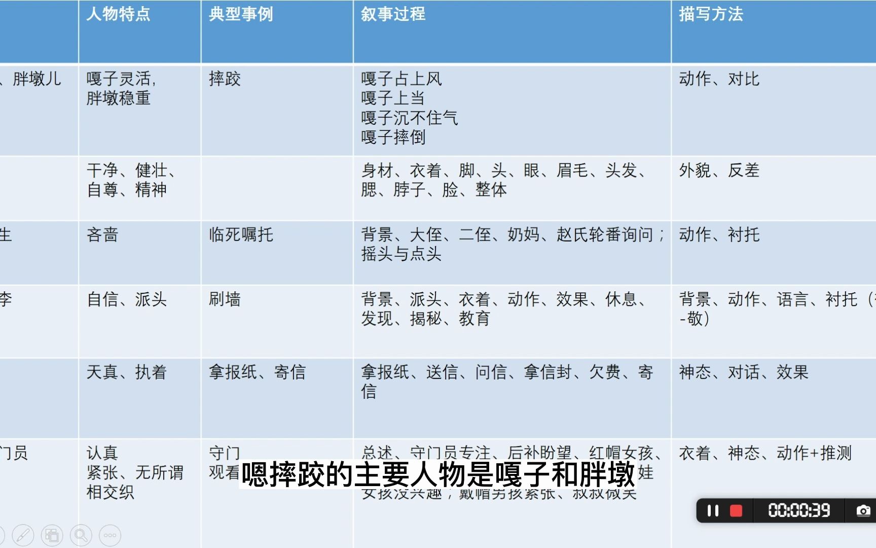 部编语文五下第5单元习作《形形色色的人》写作指导