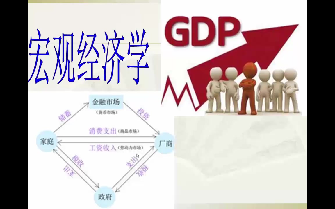 金融学课堂-0.绪论:金融学知识框架