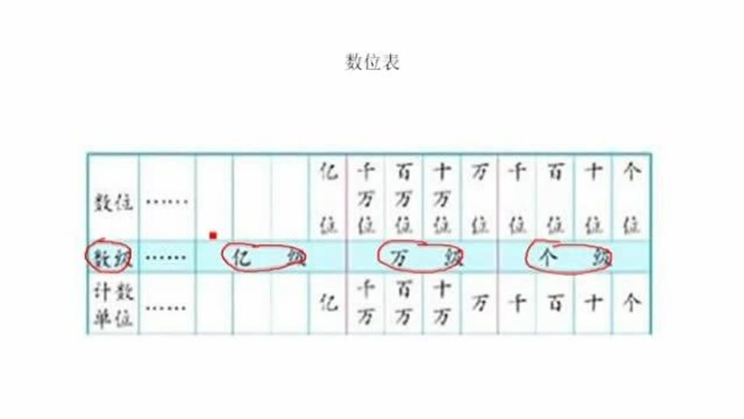 1.1数位表、读数
