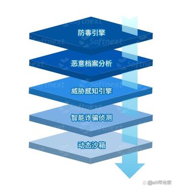 如何防护病毒垃圾邮件解决方案