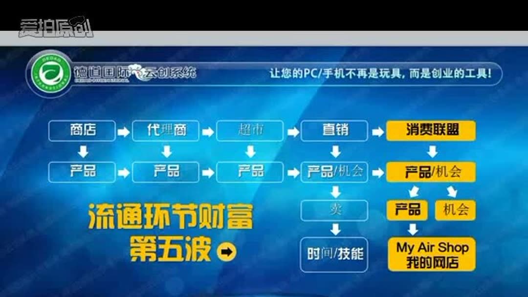 DT时代到来了,跟你有利益关系,你知道吗