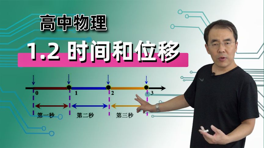 【时间和位移】 高中物理 必修一 第一章 运动的描述 1.2