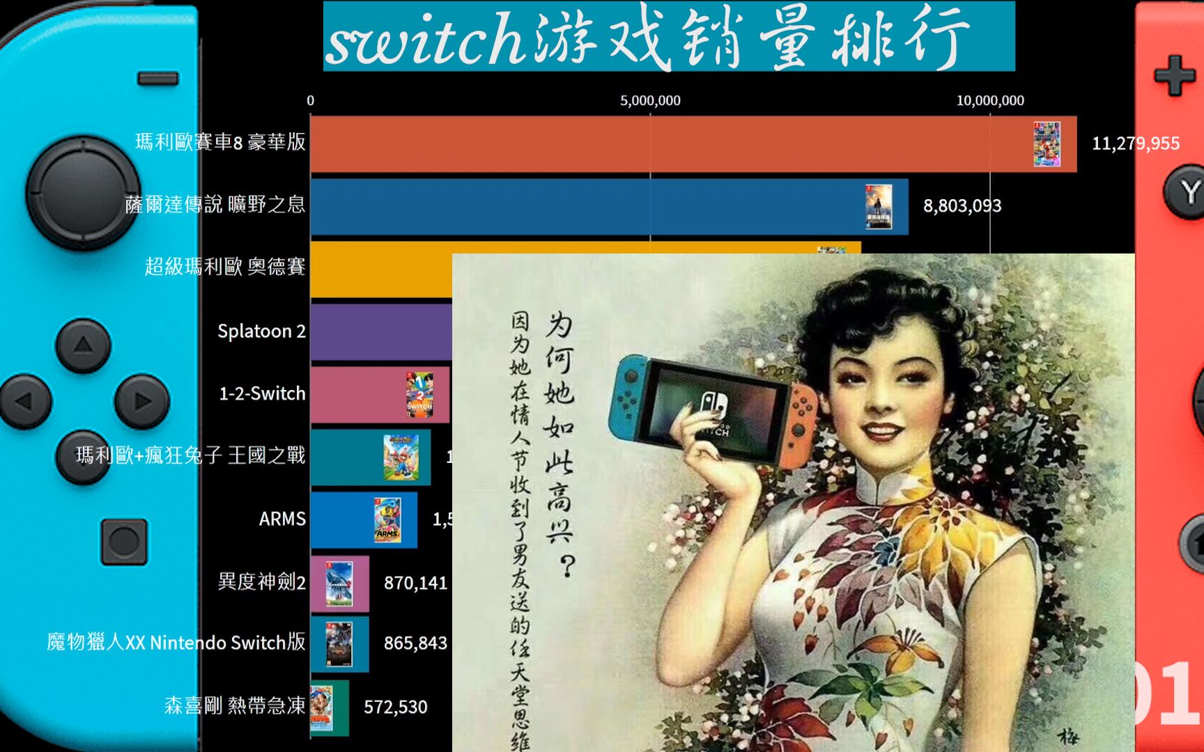 史上最畅销的switch排行