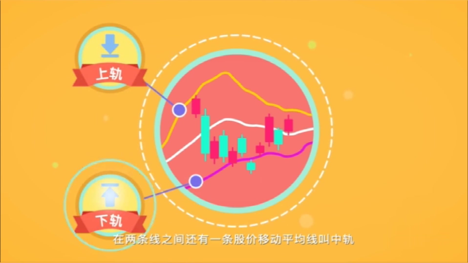 布林线怎么看!皇玛hmcfd教你轻松看懂