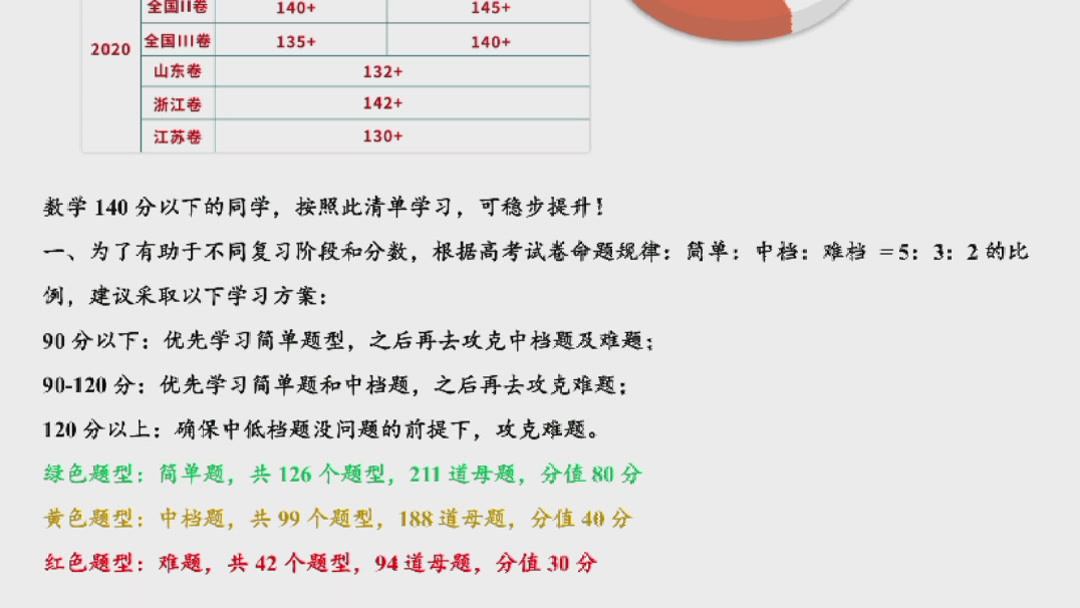 大数据总结‖高考数学再难也不过这493道母题,打印一份学,成绩不下...