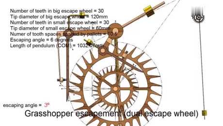 「钟表原理」第四十五部:蚱蜢擒纵机构(双擒纵轮)