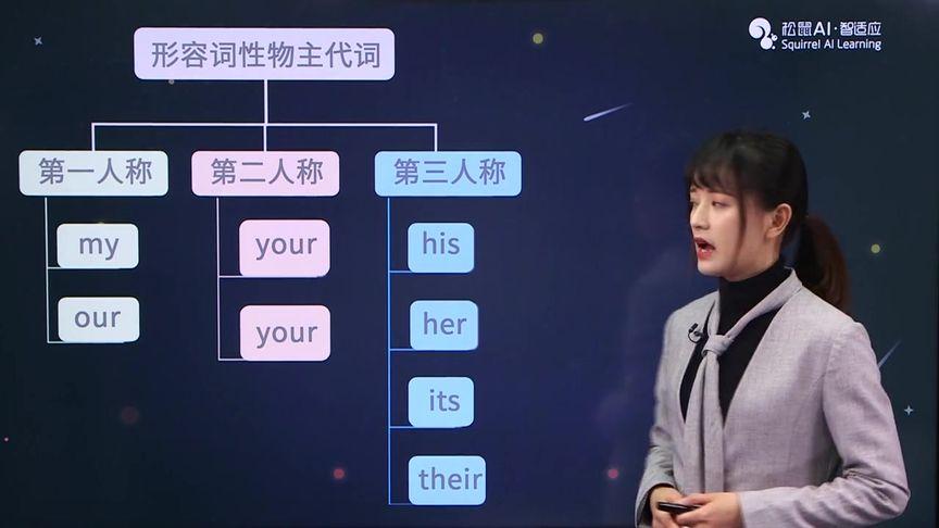 形容词性物主代词常考点