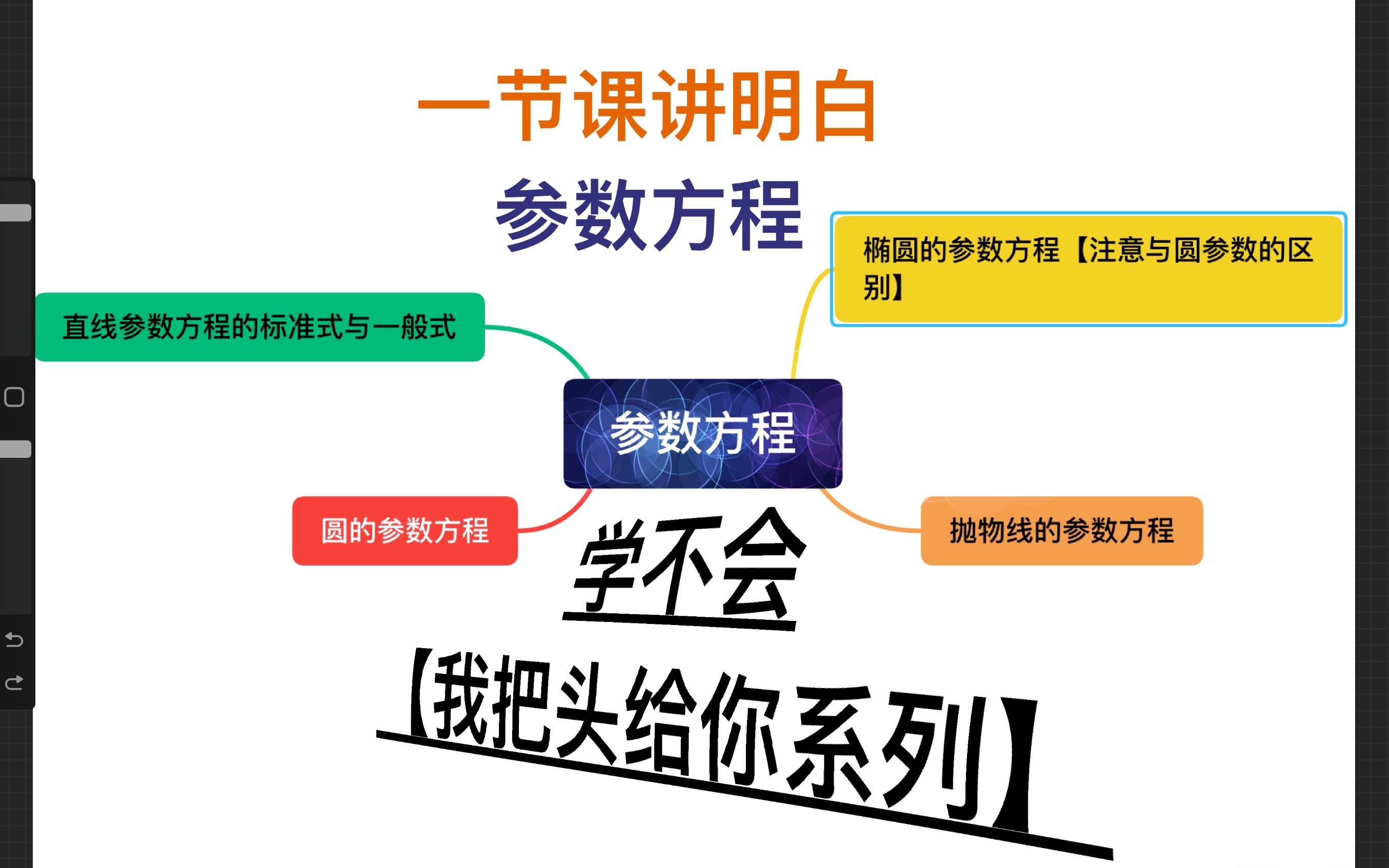 学不会头给你系列 参数方程第一课时:4种必须掌握的形式——直线,圆,...