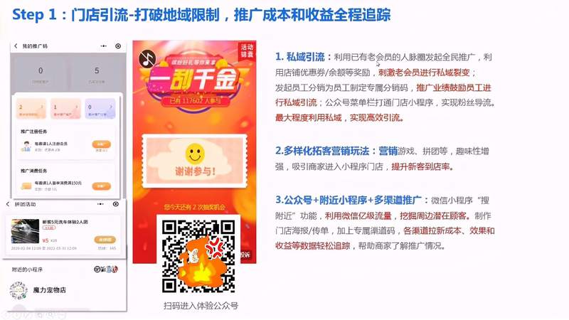 门店系统数字化经营解决方案