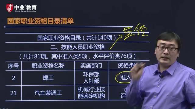 中业教育韩坤老师解读:职称与职业资格考试