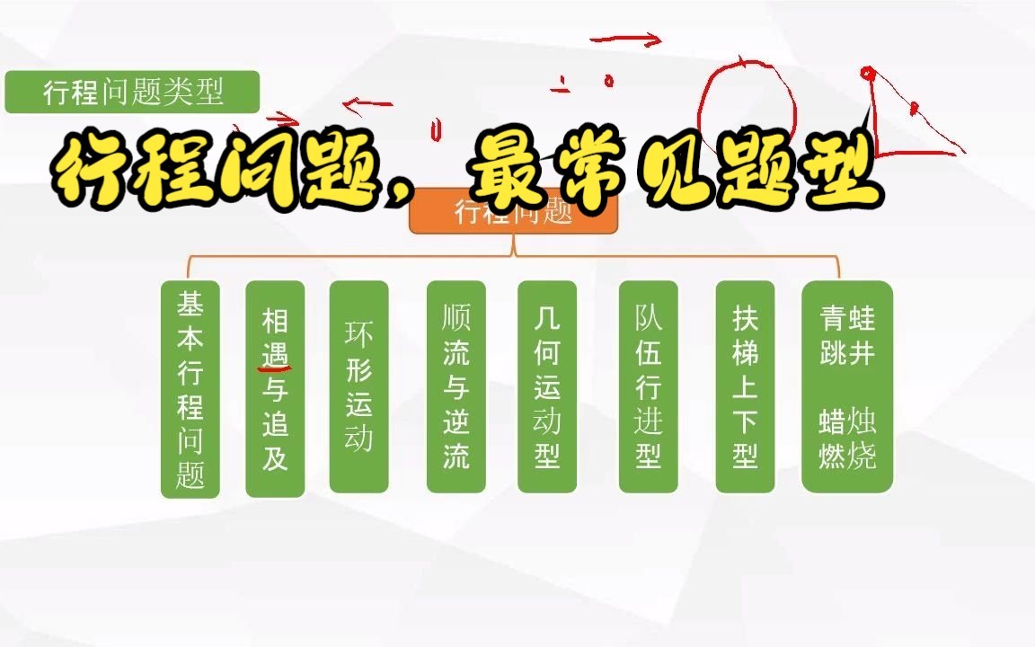 数量关系 || 2.行程问题第一讲(行程基本公式)