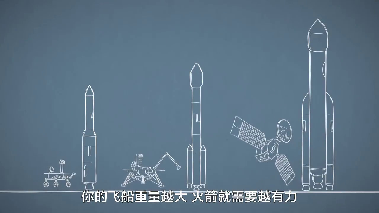 "天问一号"是如何去火星的?