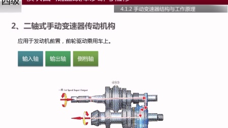 4.1.2.2 手动变速器传动机构《汽车维修工(四级)》