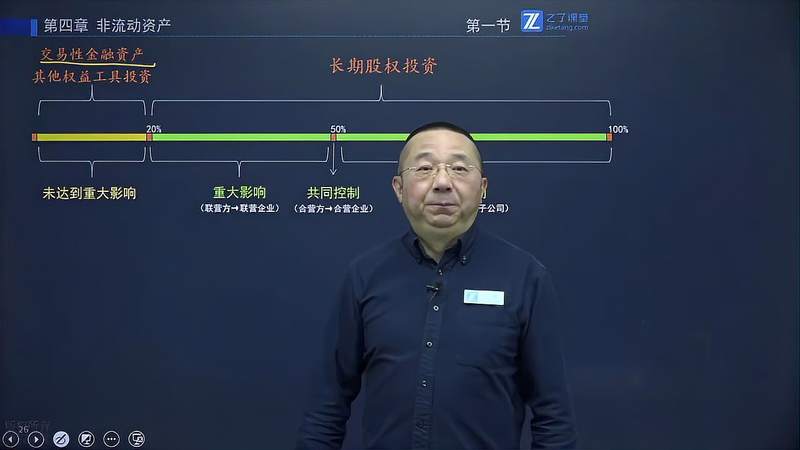 2023马老师《初级会计实务》精讲:0401长期投资(2)