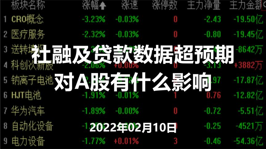 社融及贷款数据超预期 对A股有什么影响