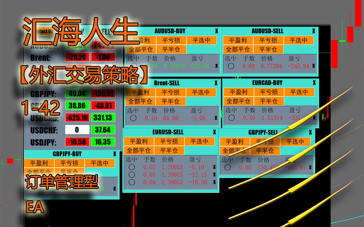 【外汇交易策略1-42】订单管理EA