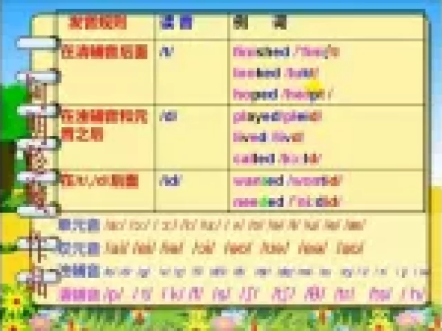 初中英语语法大全 46 一般过去时(2) 阿明珍藏英语_标清