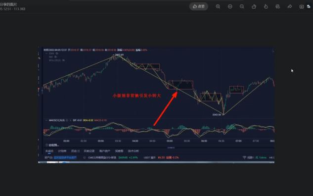 缠论缠中说禅系列课程(合集)最好用的交易技术课程分享13