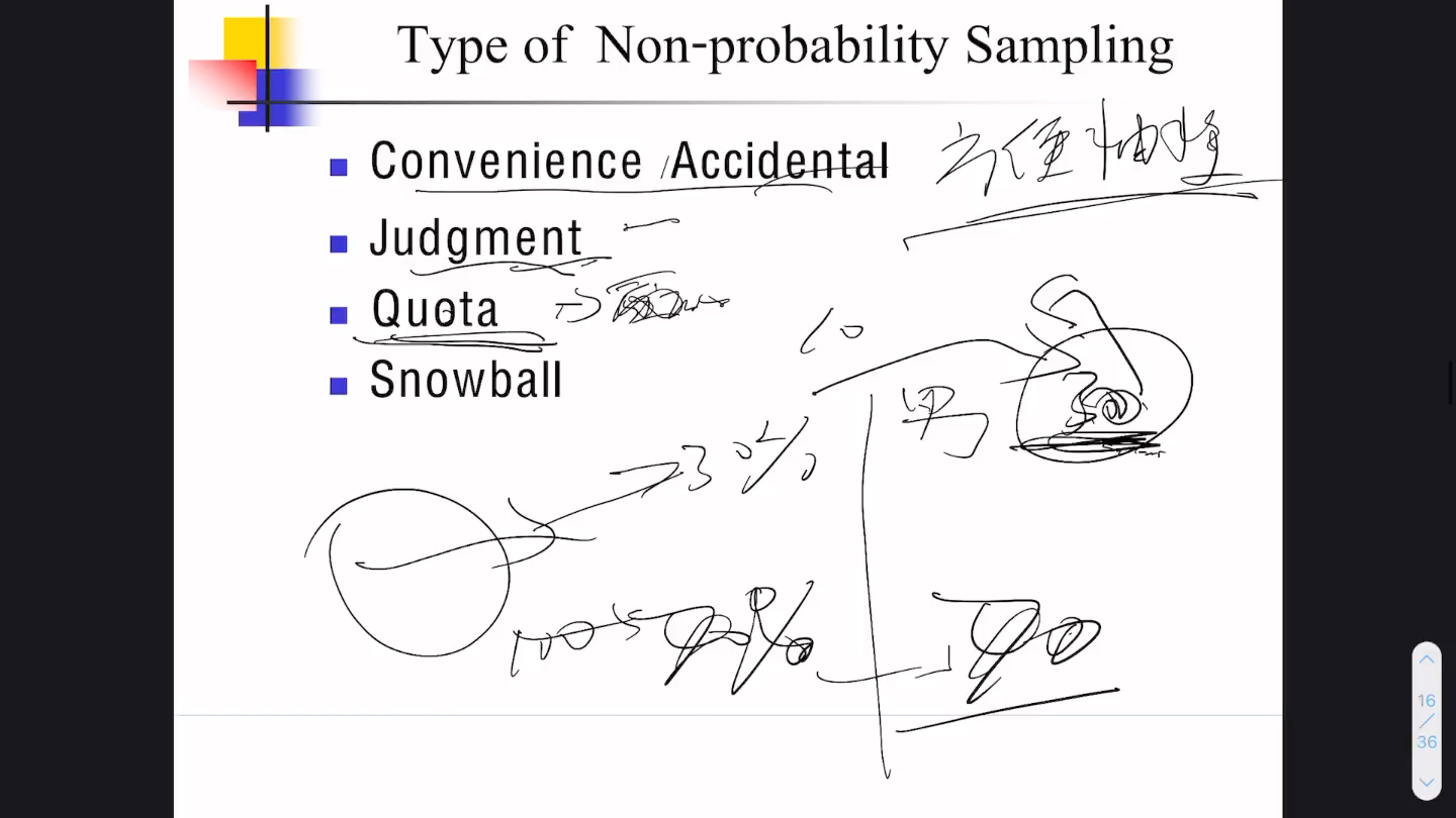 17 泰国论文-抽样方法Sampling methods-概率抽样 VS 非概率抽样