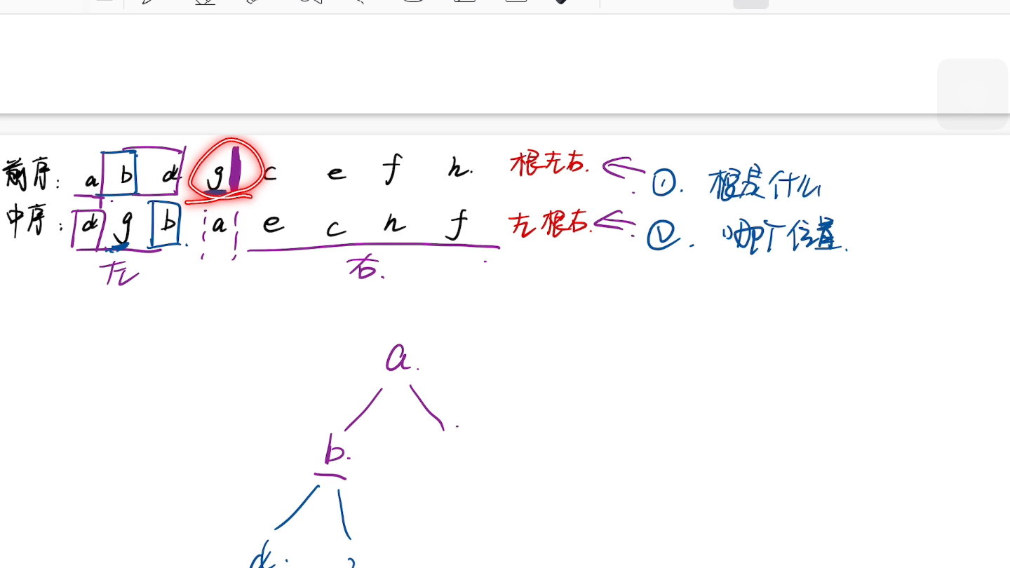 前序遍历、中序遍历求二叉树