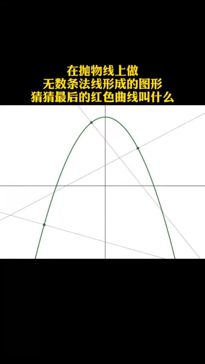 一种简单的生成你从没见过的曲线的方法