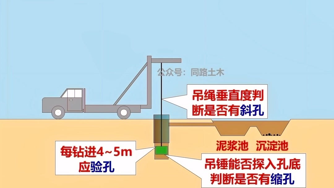 建造师动画系列:钻孔灌注桩冲击钻施工动画