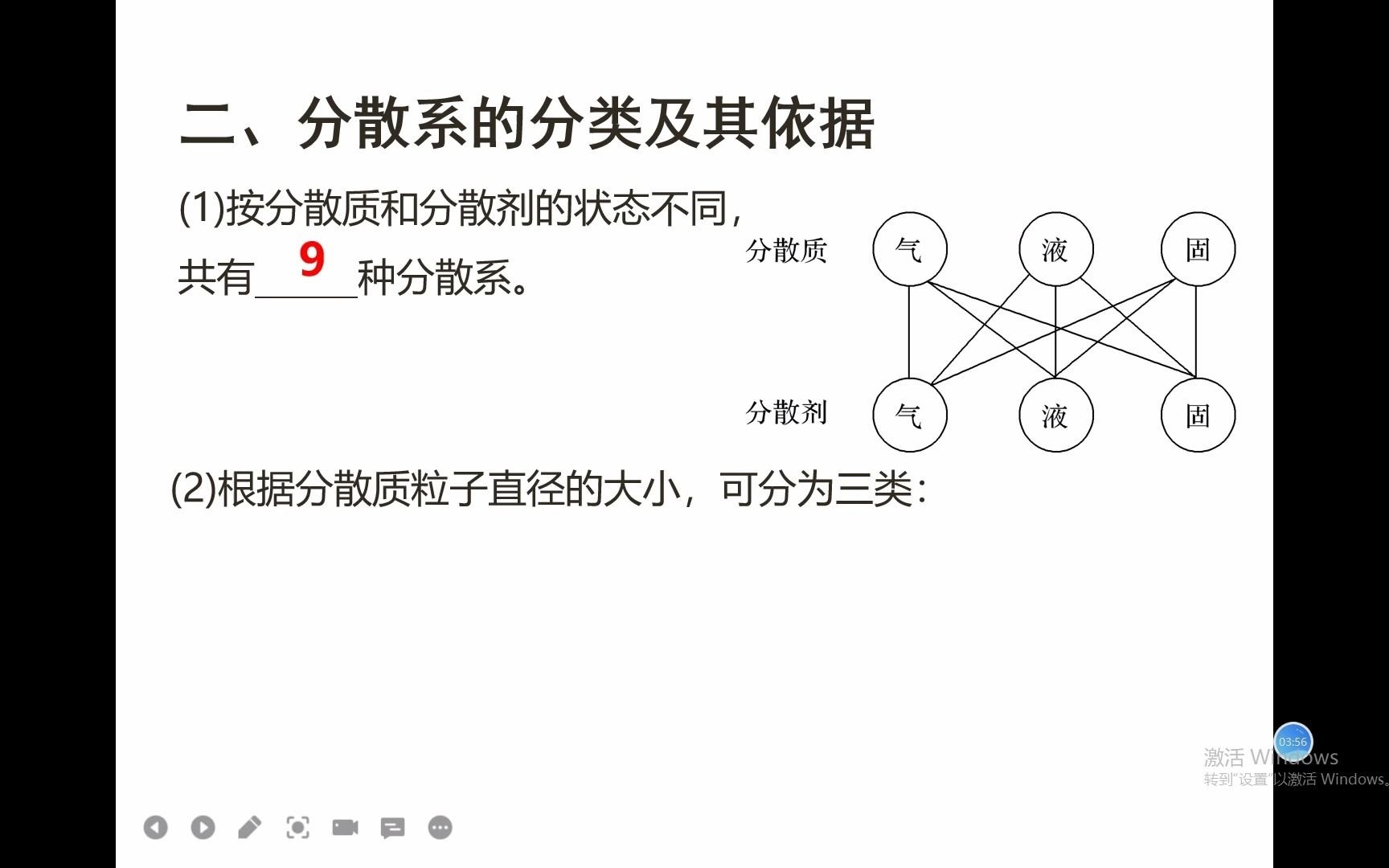 常见的分散系及胶体