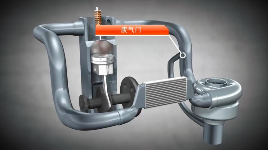 涡轮增压器的工作原理