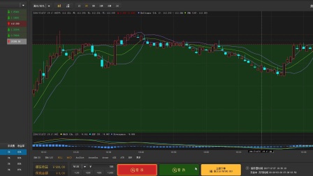 微交易大讲师做单绝密技术流出