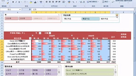 25.[爱尚学院] Excel教程巧用条件格式洞察数据变化趋势