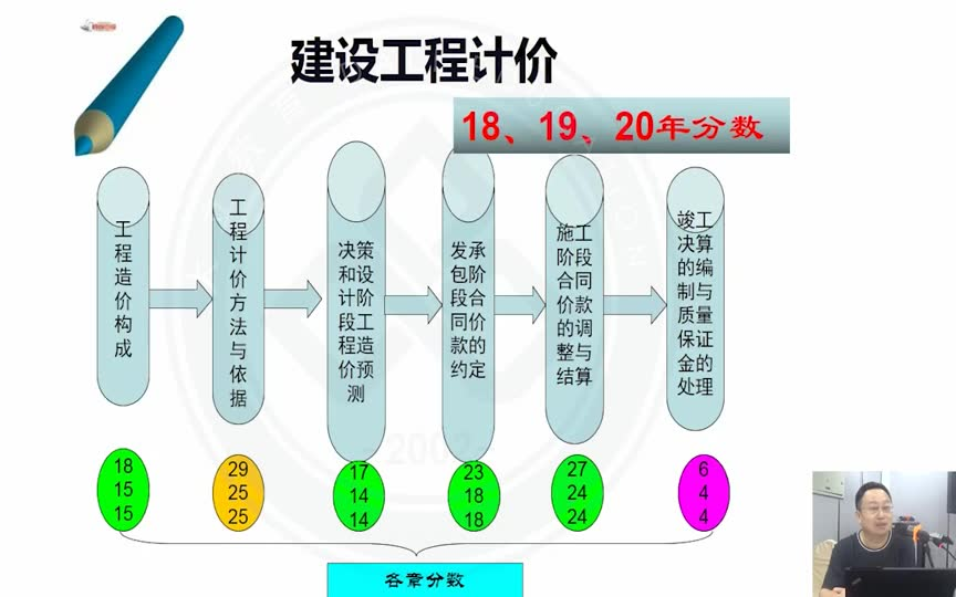 【完整】2021一造-工程计价-战松-面授班-深度精讲