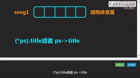 课时53 结构体指针