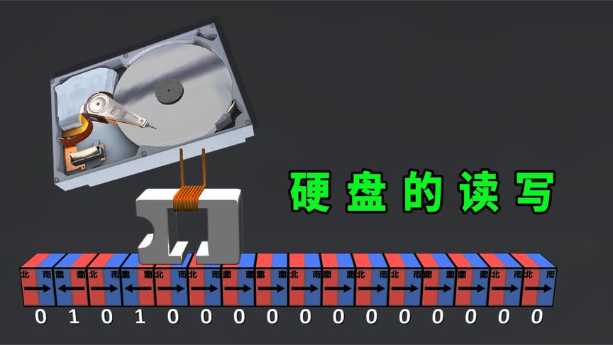 深度讲解硬盘的读写工作原理,秒懂!