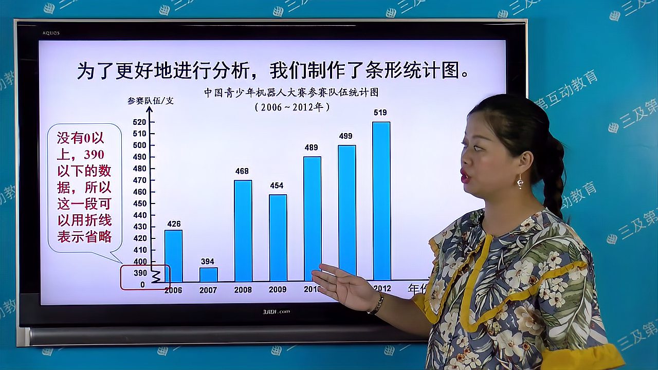 小学数学五年级下-第七单元-单式折线统计图