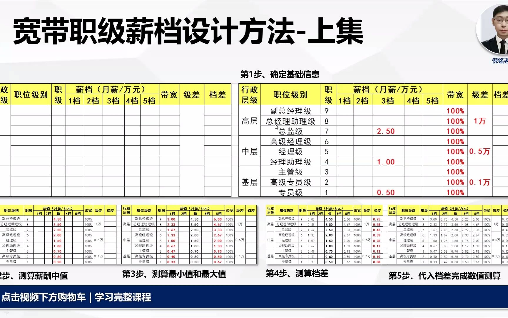 宽带薪酬与职级薪档设计-上集