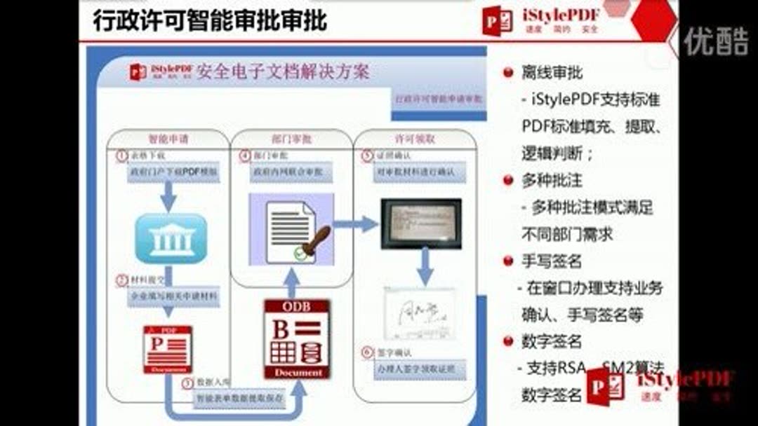 行政审批解决方案_标清