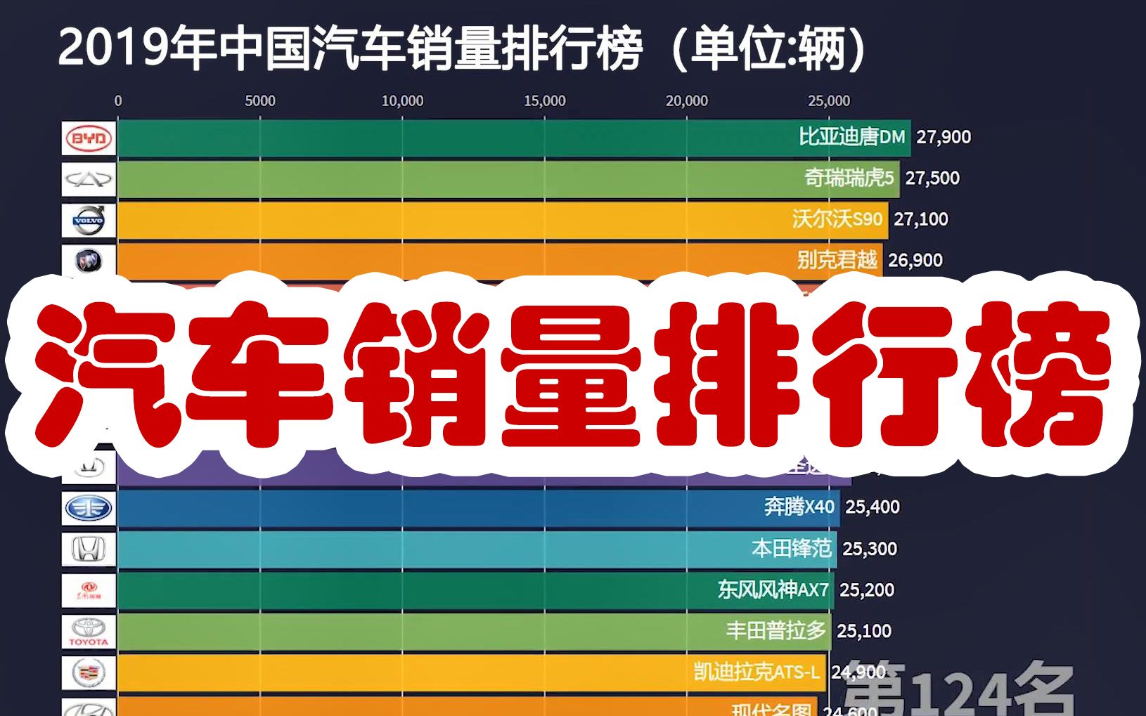 2019年汽车销量排行榜 哪款车最受国人喜爱[数据可视化]