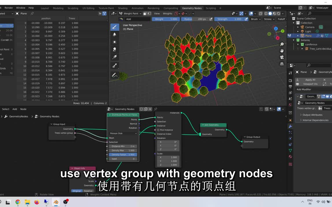 Blender Quick Tip_ Vertex groups in Geometry nodes for selectively ...