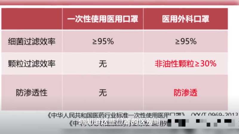 医用口罩的规范使用