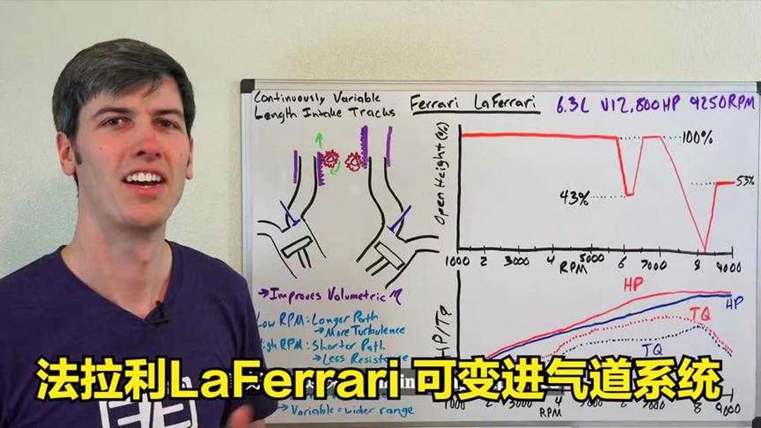 法拉利LaFerrari精妙的可变进气道系统