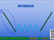 顶底之一形态潜伏型 股票基础知识 股票入门