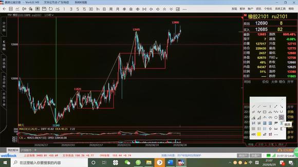 8月29日下周行情缠论分析及实战课分享