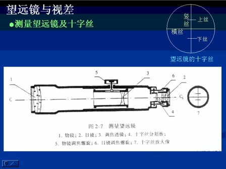 工程测量学教学视频5
