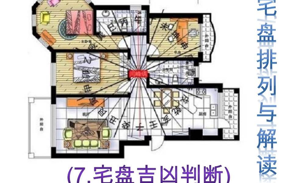 【风水FS】宅盘排列与解读(7.宅盘吉凶解读介绍)