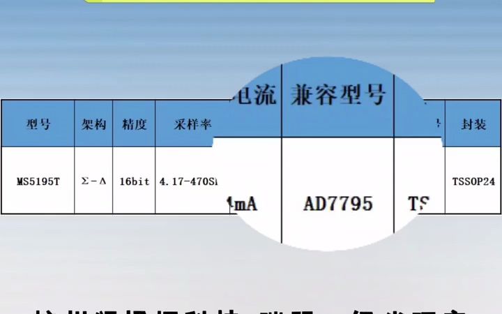 瑞盟16bit/六通道差分模数转换器MS5195T,兼容AD7795
