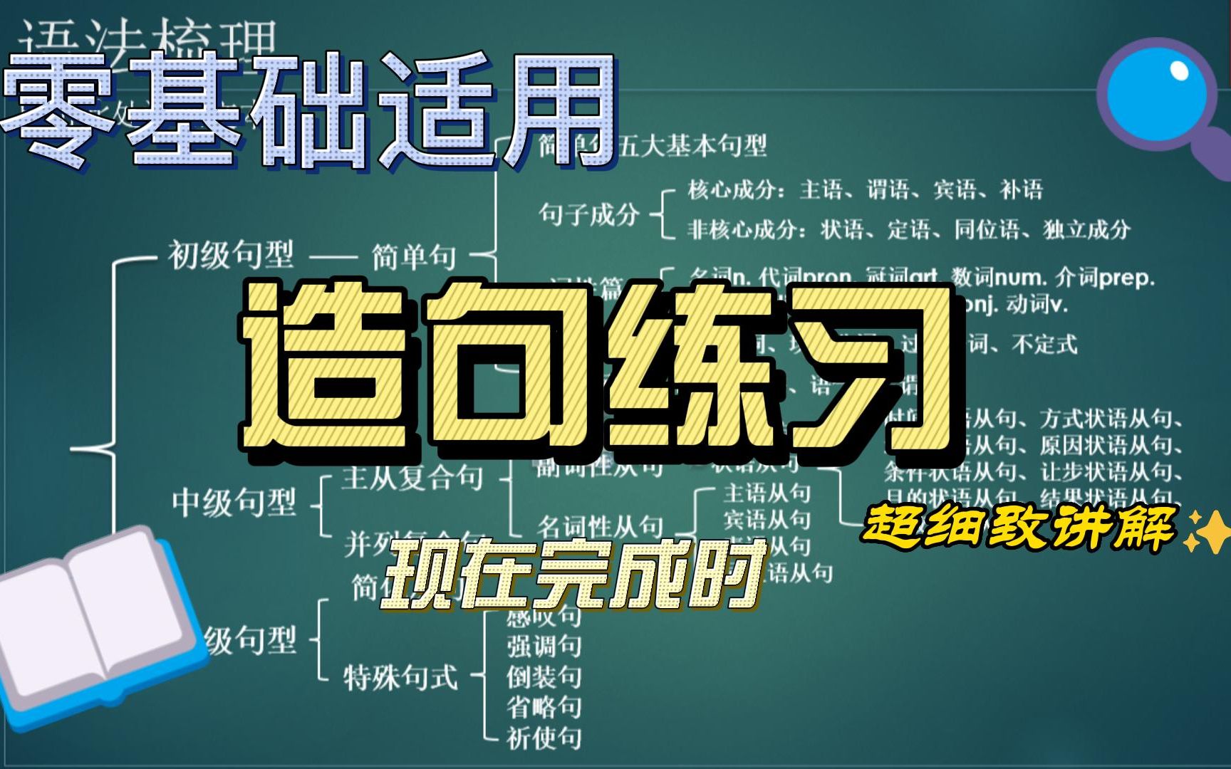 第8期:习题精讲:5个句子秒会现在完成时