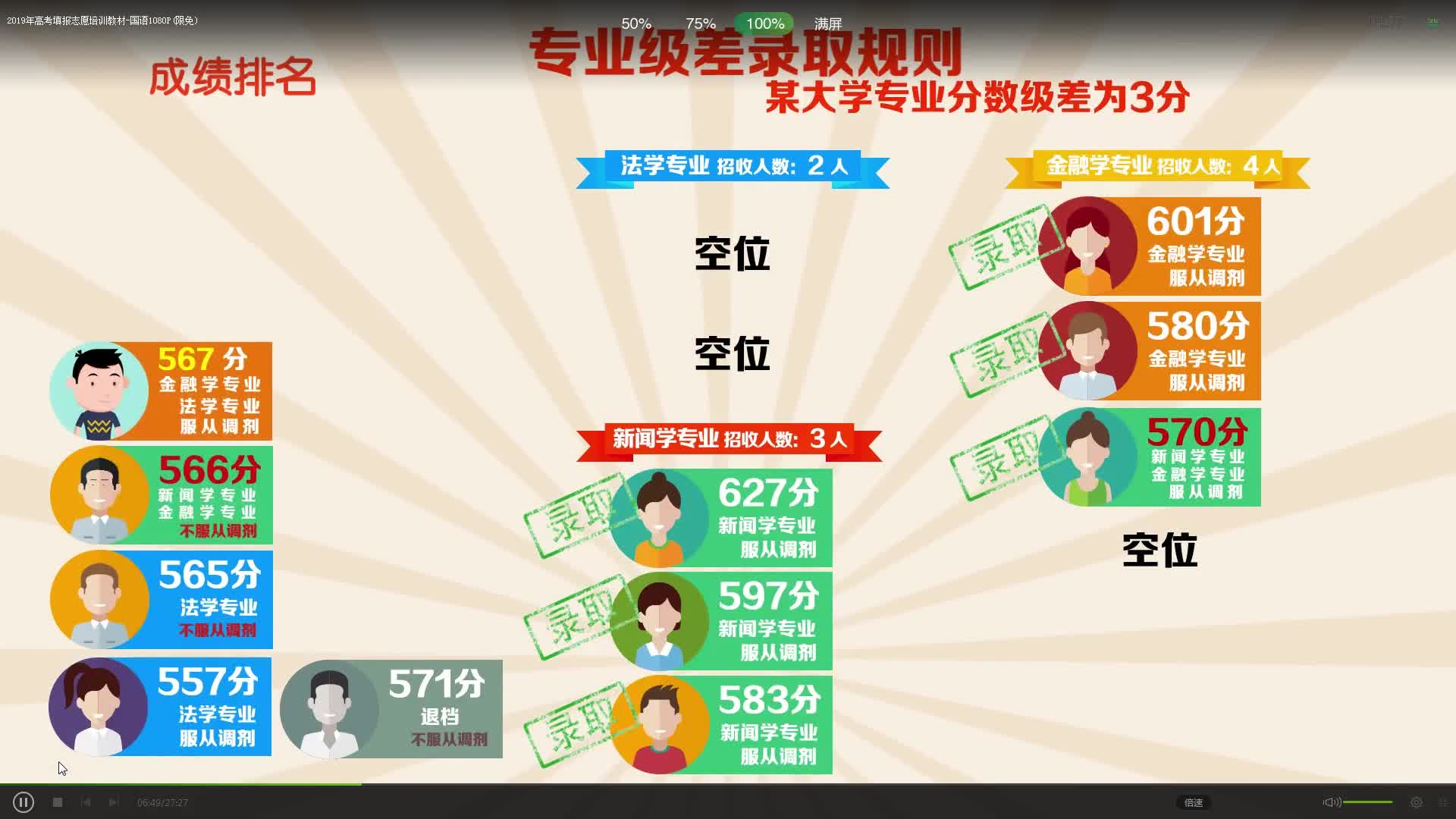 2019内蒙古高考志愿填报指导视频