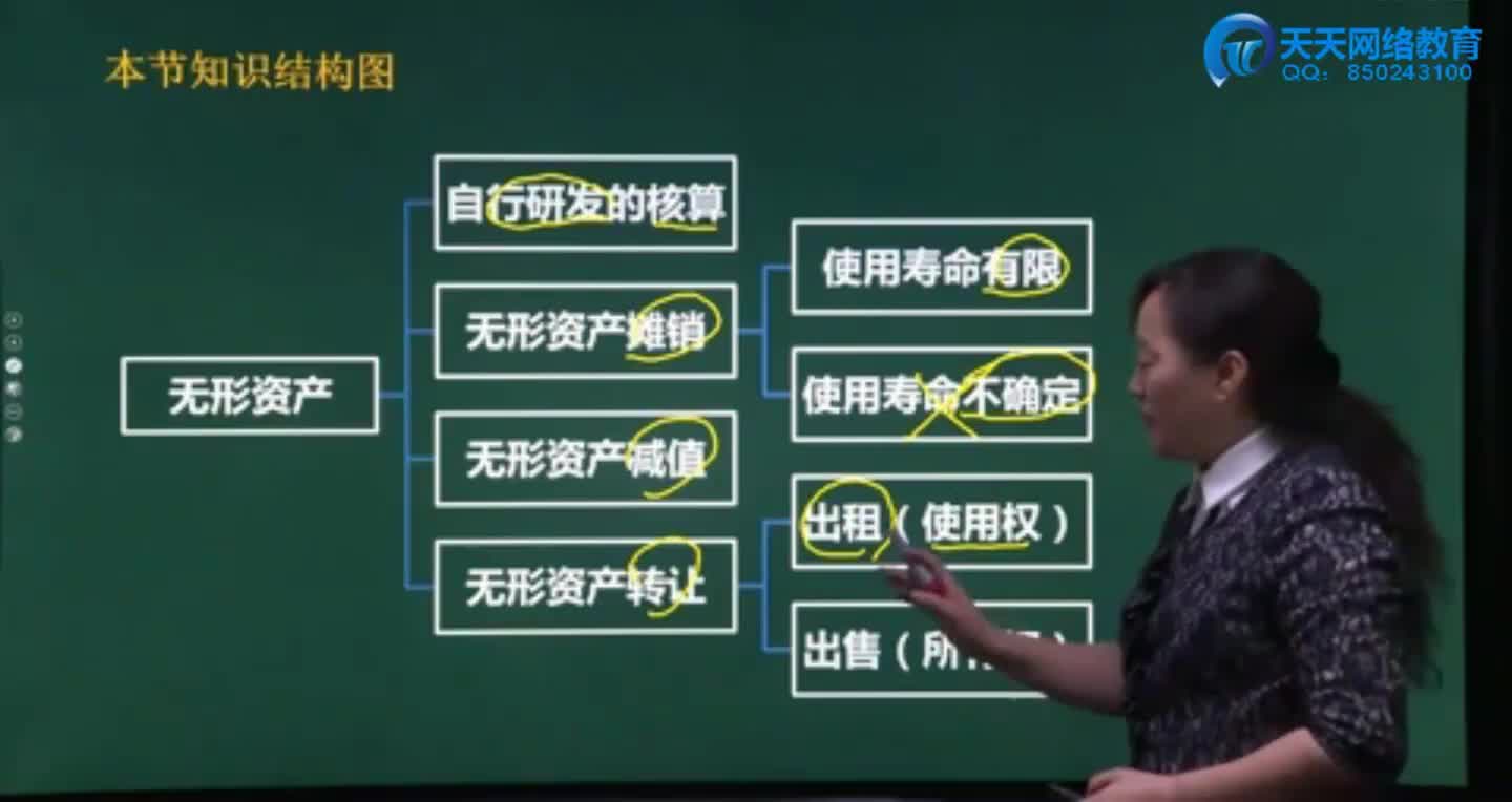 初级会计职称视频教程全集 初级会计师网课 初级会计实务视频教程